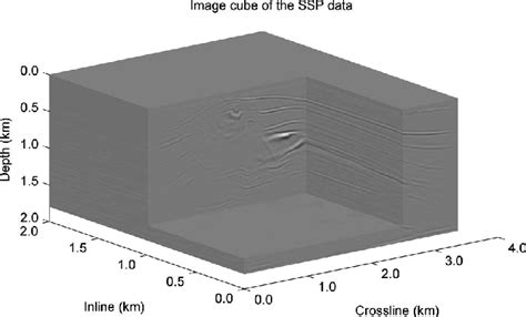 Stacked Image After 3d Kirchhoff Migration Of Ssp Data Download