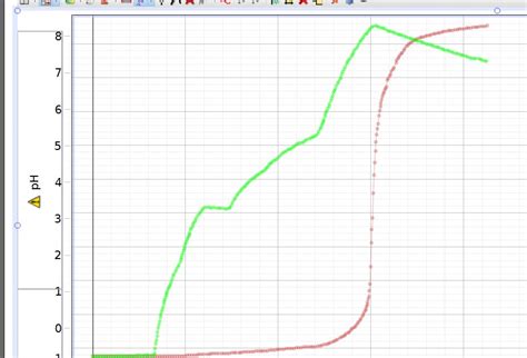 Hemel Hempstead Private Tuition Ph Curve