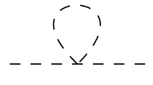The tadpole diagram in λφ theory Download Scientific Diagram