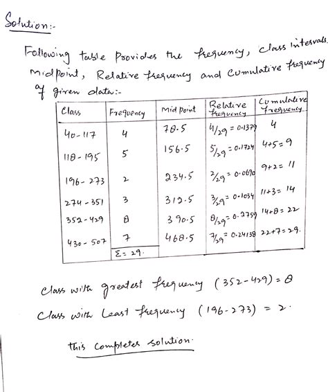 Solved Construct A Frequency Distribution For The Given Data Set Using 6 Course Hero