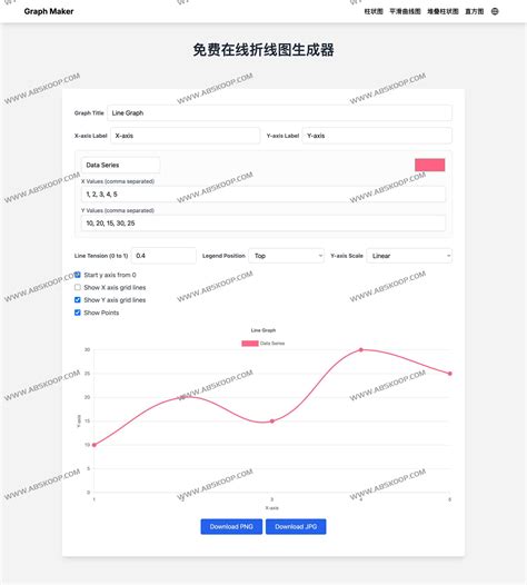 免费在线图表生成工具：graph maker a姐分享