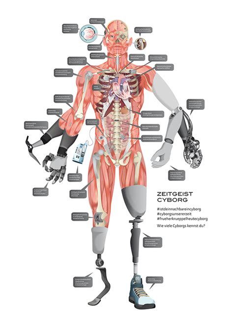 Zeitgeist Spirit Of The Age Cyborg On Behance