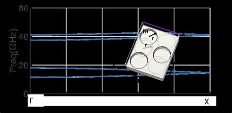 Dispersion Diagram For The One Dimensional Unit Cell Of The Braided Download Scientific Diagram