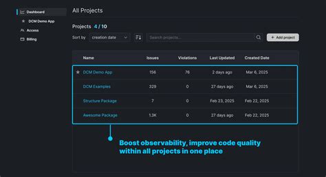 Announcing General Availability Of Dcm Dashboards Dcm Code Quality Tool For Flutter Developers