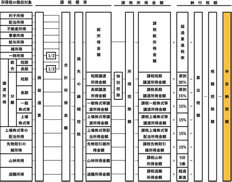 【基礎論点】所得税の仕組みを税理士が解説！①所得税の計算体系と確定申告対象者 ブログ 茨城の会計・労務なら株式会社磯会計センター