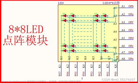 74ls595 74hc595使用方法以及驱动数码管显示 附：使用代码 toy模板网