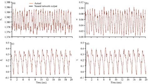 Modeling Of A Five Link Biped Robot Dynamics Using Neural Networks