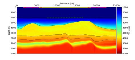 Velocity Models A Reference Velocity Model Built Using The Field