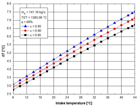 Effect Of Evaporative Cooling Effectiveness On The Temperature Drop