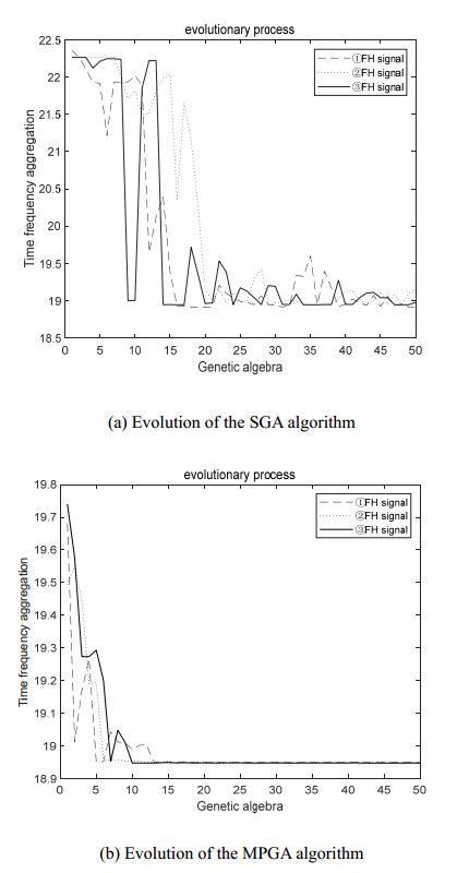 Frequency Hopping Signal Detection Based On Optimized Generalized S Transform And Resnet