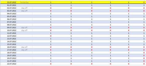 Solved Sorting Table Based On Reference Column Microsoft Fabric