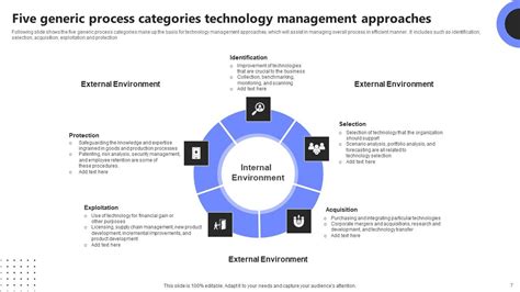 Technology Framework Ppt Powerpoint Presentation Complete Deck With Slides