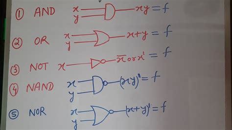 Logic Gates And Boolean Expressions At Chloe Bergman Blog