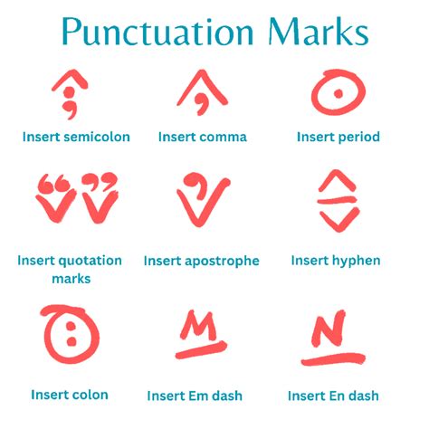 What Are Proofreading Marks A Complete Guide