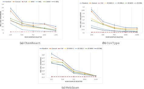 table 1 from on linear convergence of weighted kernel herding semantic scholar