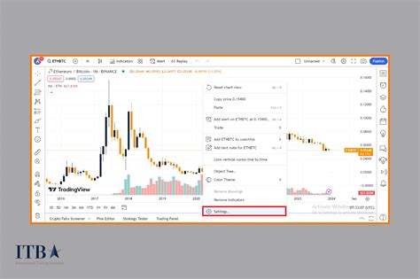 راهنمای جامع تریدینگ ویو 2024 Tradingview بروکر آی تی بی