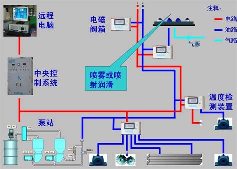 解决方案 工业自动化 深圳市金德科信息技术有限公司