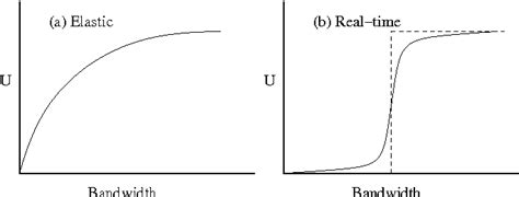 figure 1 from utility max min fair flow control for multipath communication networks semantic
