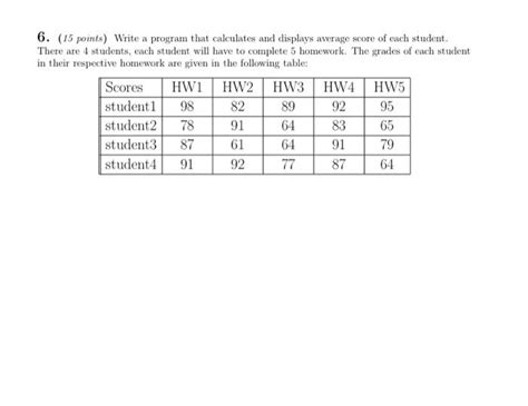Solved 6 15 Points Write A Program That Calculates And