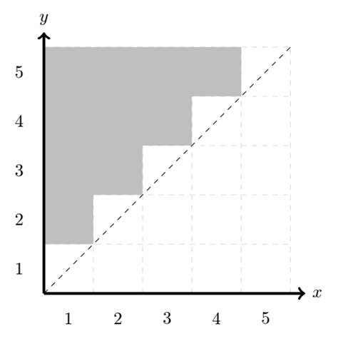 Discrete Mathematics How To Prove This Question Related To Multi Times Composite Relation