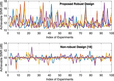 Figure 1 From Robust Beamforming Design For Dual Function Radar Communication System Semantic
