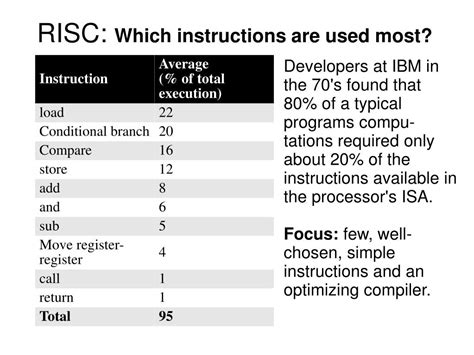 Ppt Sparc Architecture Powerpoint Presentation Free Download Id