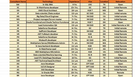 Murali Balguri On Linkedin Hello Hope You Are Doing Great I Am Updating My Consultants Hot