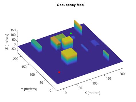 motion planning with rrt for fixed wing uav matlab and simulink