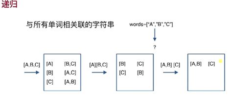 串联所有单词的子串 跌倒的小黄瓜 博客园