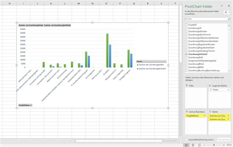 Reports Mit Excel Und Odata Ms Project Online
