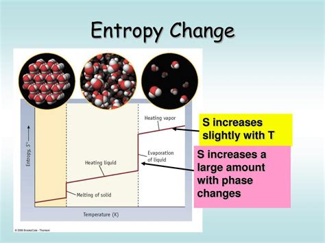 PPT Chapter Principles Of Reactivity Entropy And Free Energy PowerPoint Presentation