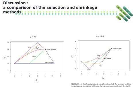 ppt 3 linear methods for regression powerpoint presentation free