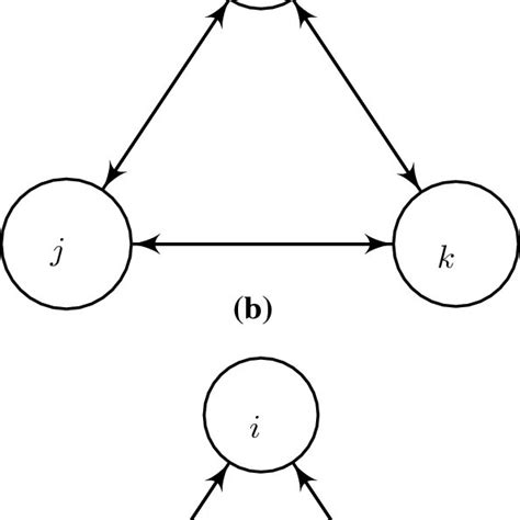 Three Typical Configurations Of Linear Solutions Associated With 5 Download Scientific Diagram