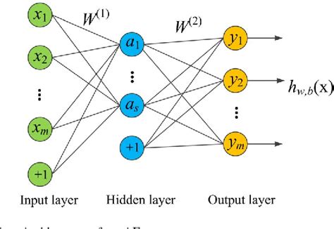 Figure 1 From Multisensor Feature Fusion For Bearing Fault Diagnosis