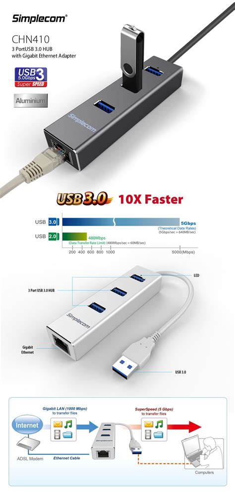 Simplecom CHN410 Aluminium 3 Port USB 3 0 HUB With Gigabit Ethernet Adapter 1000Mbps For PC MAC