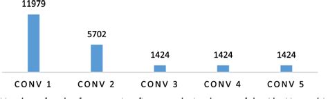 Figure 16 From Memristive Based Mixed Signal Cgra For Accelerating Deep Neural Network Inference