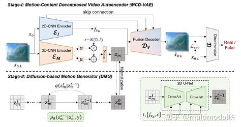 文生视频最新论文解读 知乎
