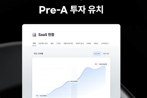 자산관리 솔루션 ‘심플리 운영사 셀파스 본엔젤스로부터 프리 a 투자 유치 스타트업 스토리 플랫폼 플래텀 platum