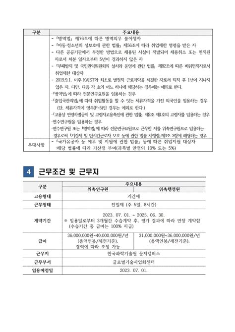 한국과학기술원카이스트 채용공고 글로벌기술사업화센터 위촉연구원 및 위촉행정원기간제근로자 채용 공고 2023년 채용