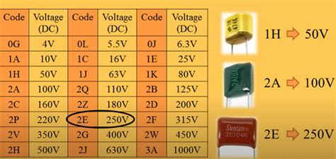 How To Read A Capacitor ElectronicsHacks