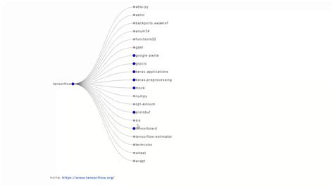 Matthew Hawkins On Linkedin Python Javascript