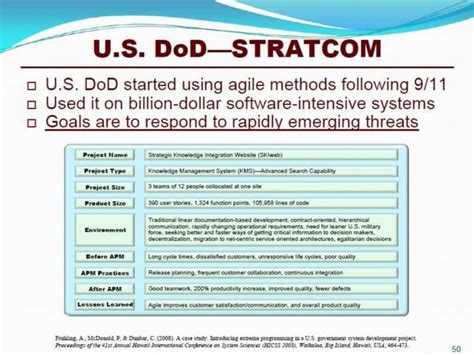 Agile Project Management Ppt
