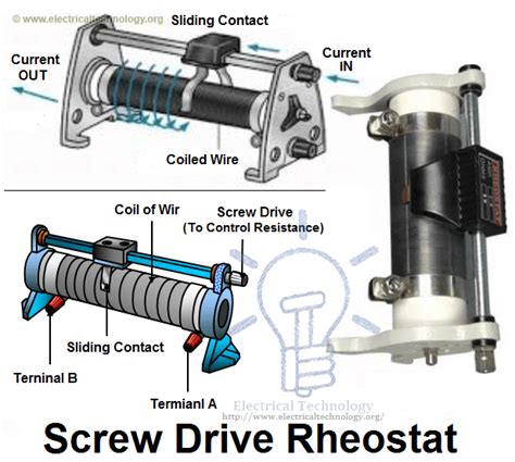 Resistor Types Of Resistors Fixed Variable Linear Non Linear Artofit
