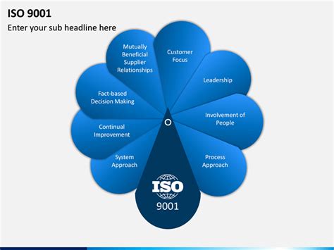 ISO 9001 PowerPoint And Google Slides Template PPT Slides