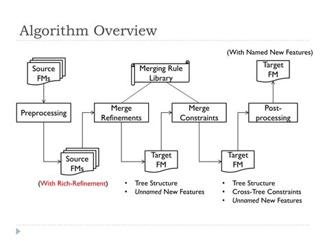 Ppt Constructing Feature Models Us­­ing A Cross Join Merging Operator