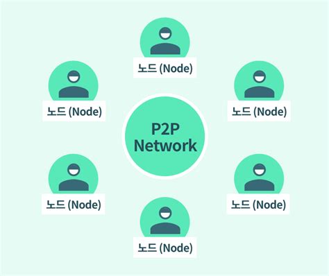 쉽게 설명하는 블록체인 블록체인의 원리 채굴 해시 그리고 작업증명 뱅크샐러드