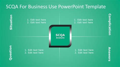 66 Free Editable Scqa Powerpoint Templates And Presentation Slides