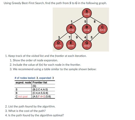 Solved Using Greedy Best First Search Find The Path From S