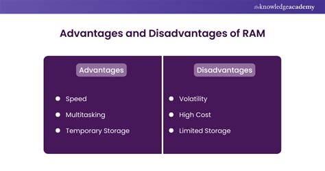 Difference Between Ram And Rom Types And Practical Applications