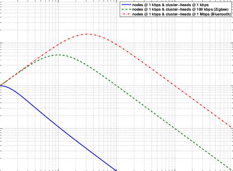Normalized Network Throughput For Different Data Pipes Assuming Fully Download Scientific